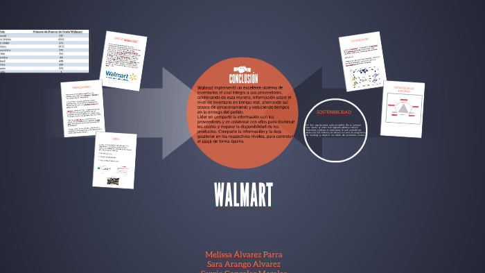 WALMART by on Prezi