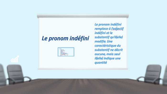 Le pronom indéfini by Laura Moreno Moreno on Prezi