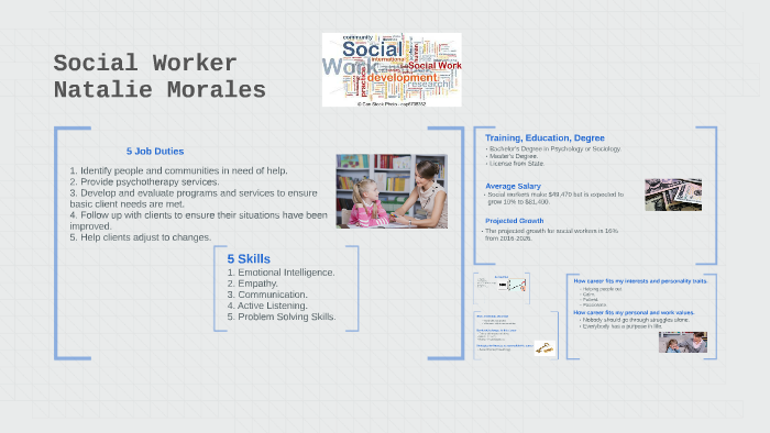 Social Worker by on Prezi