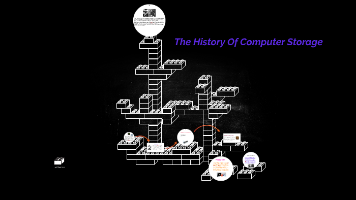 The HIstory Of Computer Storage by ho yikyoon