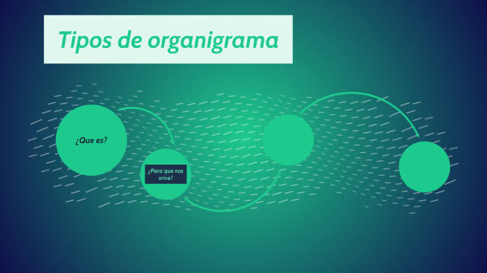Tipos de organigrama by Julian Gomez on Prezi