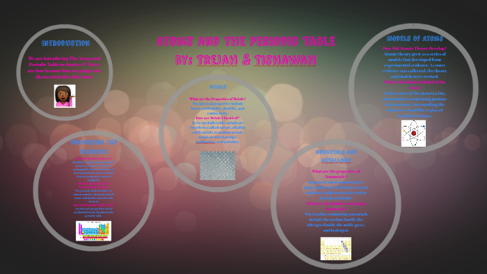 Atoms and the Periodic Table by Tish Bailey on Prezi