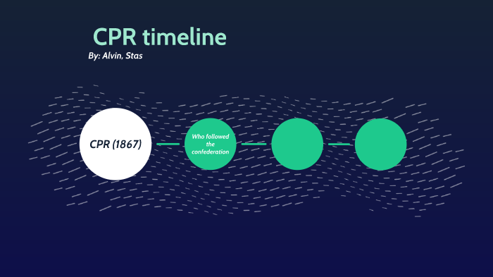 CPR timeline by stas schnitzer on Prezi