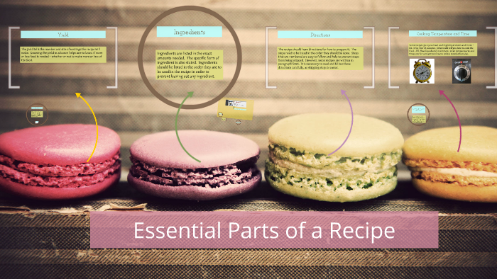 Parts of a Recipe by Kristin Owens on Prezi