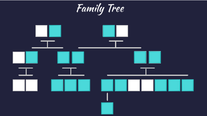 ASL Family Tree by Terry Kanyvets on Prezi