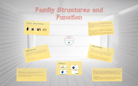 Family Structure and Function by Guy McDermott on Prezi