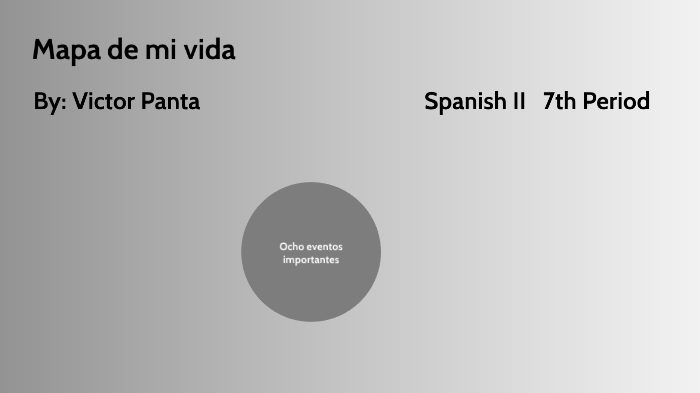 Mapa de mi vida Project by Victor Panta on Prezi