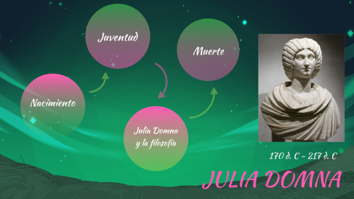 Julia Domna by Raquel Martínez on Prezi