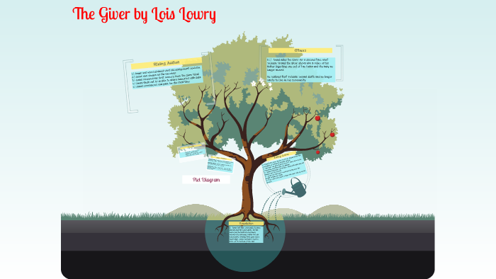 The Giver : Plot Diagram by Prambir M on Prezi