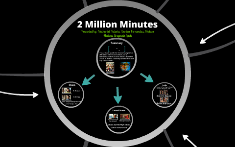 2 Million Minutes Presentation! by oneofour djsam on Prezi