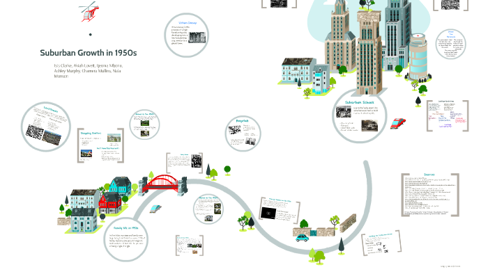 Suburban Growth in 1950s by isis clarke on Prezi