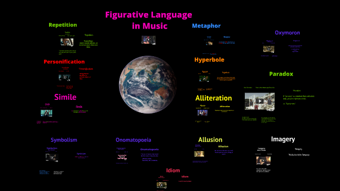 Figurative Language Music Examples by Brittany Hickman on Prezi