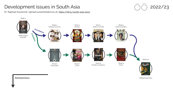 Development issues in South Asia by Raphael Susewind on Prezi