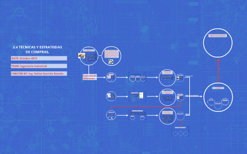 2.4 TÉCNICAS Y ESTRATEGIAS DE COMPRAS. by RAFA GARRIDO on Prezi
