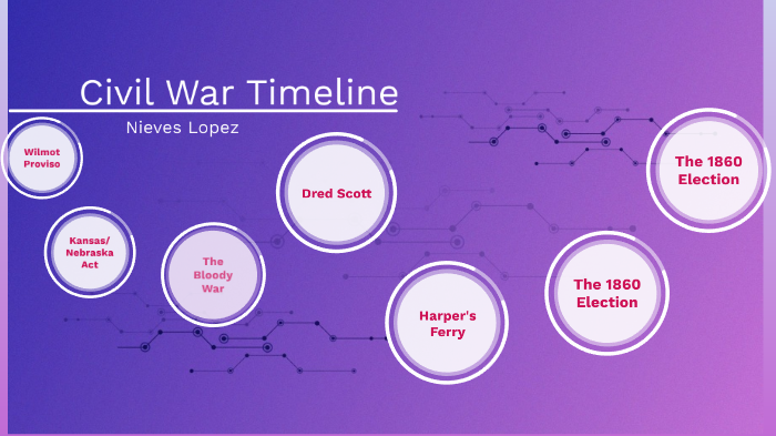 Civil War Timeline by Nieves Lopez on Prezi