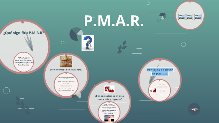 ¿Qué es PMAR? by Milagrosa Jimenez on Prezi