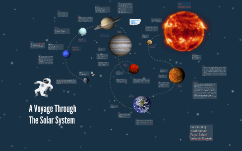 A Voyage Through The Solar System by Vedansh Bhageria on Prezi