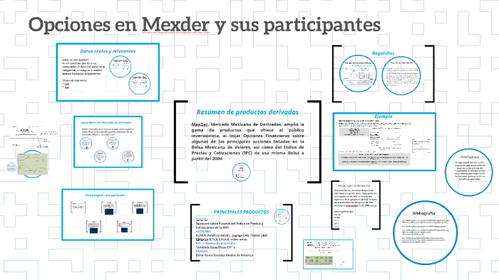 Opciones en Mexder y sus participantes by Laura Meza on Prezi