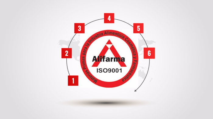 PRESENTACION ALIFARMA by Gonzalez Carmen on Prezi