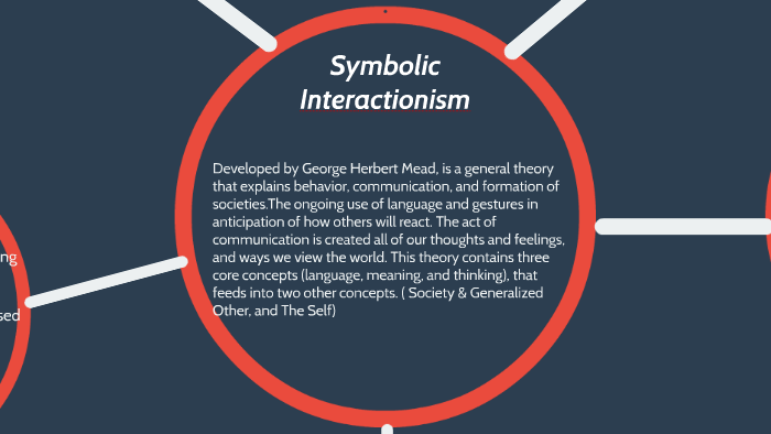 Communication Privacy Management Theory by Lovell Quarshie on Prezi