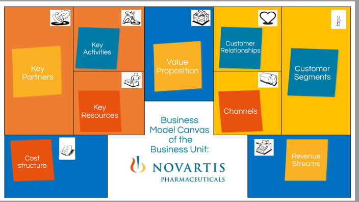 Novartis Business Model Canvas 10pag by Claudio Morganti on Prezi