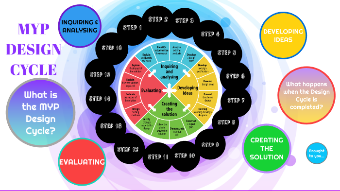 MYP Design Cycle Prezi by TAIS by Susan Hazard on Prezi