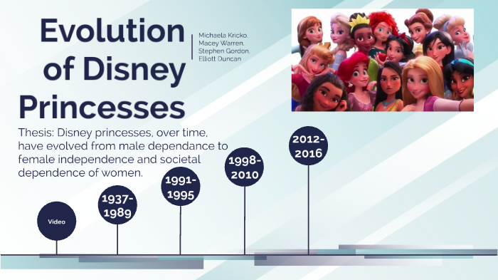 Evolution of Disney Princesses by Michaela Kricko on Prezi