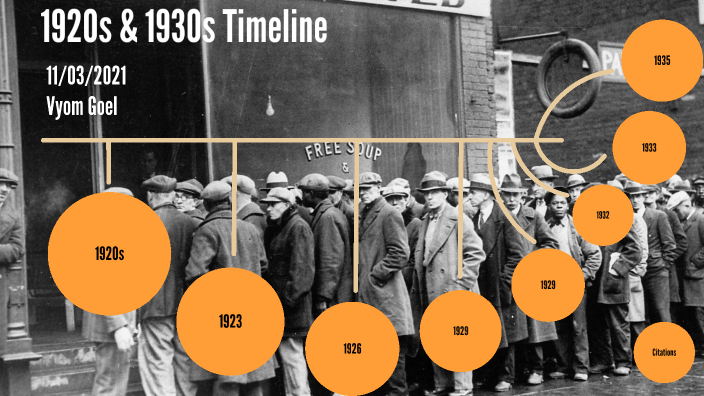 1920s & 1930s Timeline by Vyom Goel on Prezi