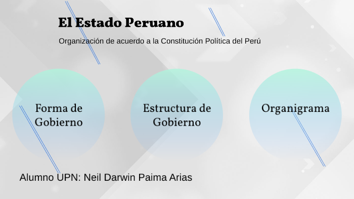 El Estado Peruano by SkyLien on Prezi
