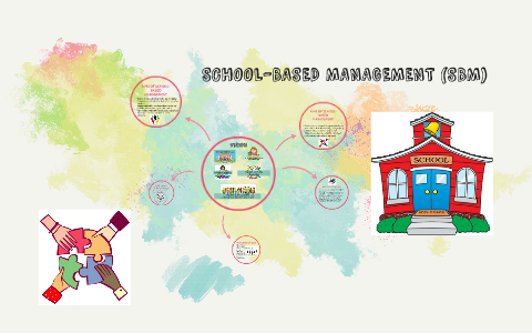 SCHOOL BASED MANAGEMENT (SBM) by joshua orobia on Prezi