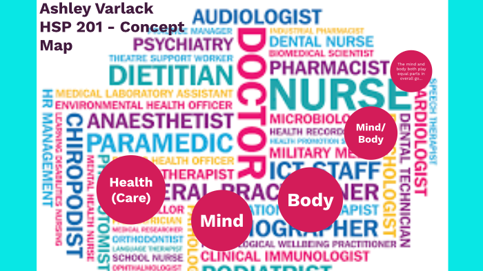 HSP 201 - Concept Map by Ashley Varlack on Prezi