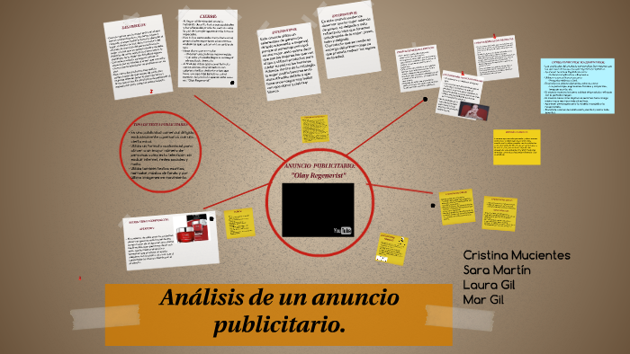Análisis de un anuncio publicitario by Mar Gil Álvarez on Prezi