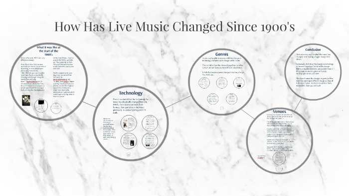 How Has Live Music Changed Since 1900s by Joss Prudames on Prezi