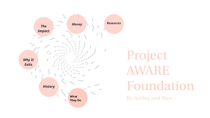 Project AWARE Foundation by Ashley Lyons on Prezi