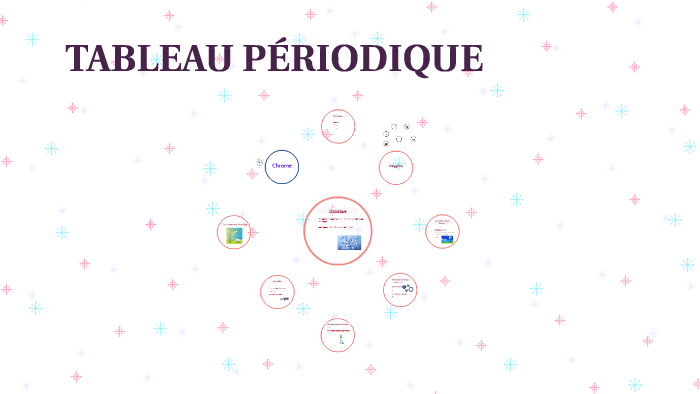 TABLEAU PÉRIODIQUE by Erica Boudreau on Prezi