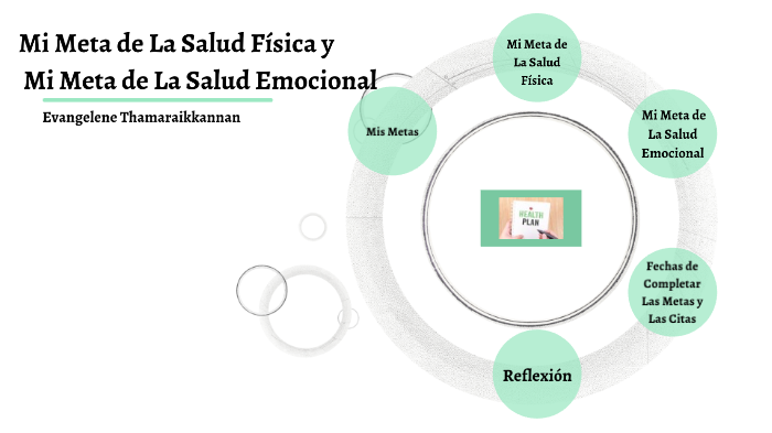 Mi Meta de La Salud Física by Evangelene Thamaraikkannan on Prezi