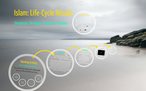 Islam: Life-Cycle Rituals by Brianna Williams on Prezi
