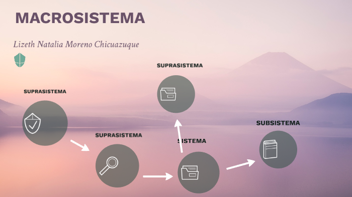 MACROSISTEMA by natalia moreno on Prezi