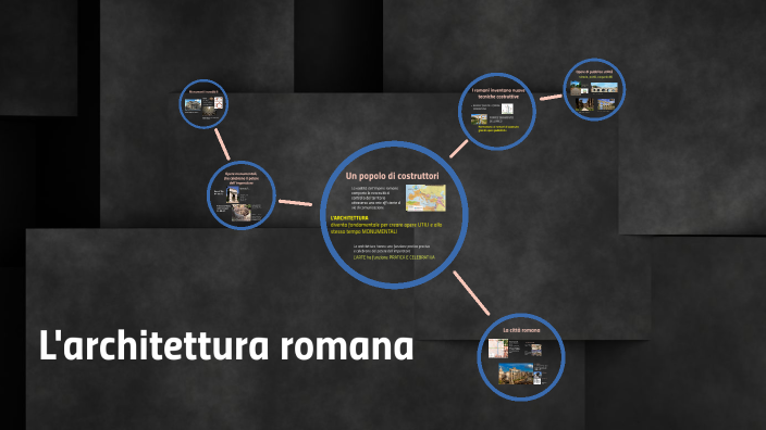 L'architettura romana 2025 by Elena Bandini on Prezi