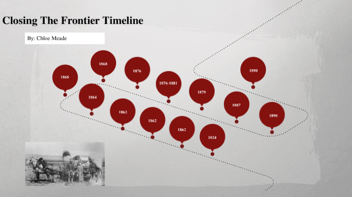 Closing the Frontier Timeline by chloe meade on Prezi