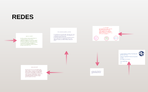 ¿Que es una red LAN? by Oscar Castillo on Prezi
