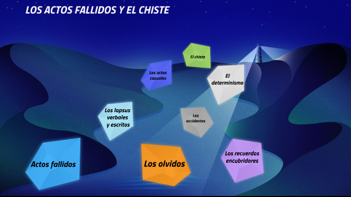 LOS ACTOS FALLIDOS Y EL CHISTE by John Foronda on Prezi