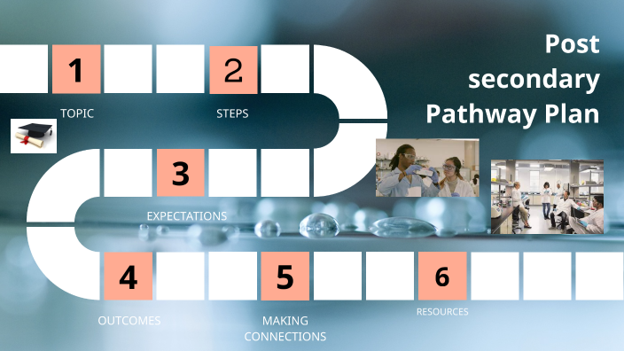 Postsecondary Pathway Plan by Xyza Cristobal on Prezi