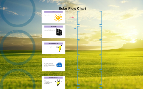 Solar Flow Chart by Anna Beaver on Prezi