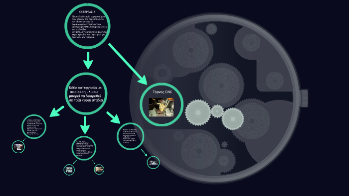 ΚΑΤΕΡΓΑΣΙΑ by aspaite aspaite on Prezi