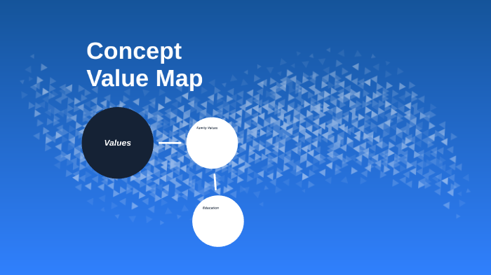 Concept Value map by Aliya Zaidi on Prezi