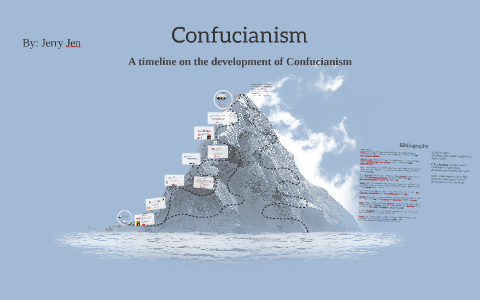 Confucianism Timeline by Jerry Jen on Prezi