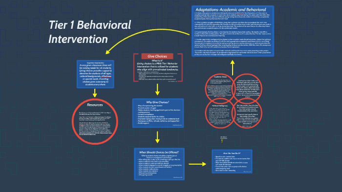 Tier 1 Behavioral Intervention by on Prezi