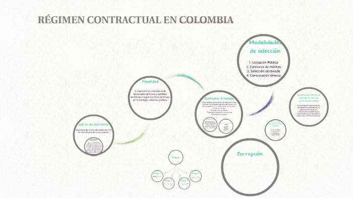 RÉGIMEN CONTRACTUAL EN COLOMBIA by Juanita Salgado on Prezi RÉGIMEN CONTRACTUAL EN COLOMBIA by Juanita Salgado on Prezi