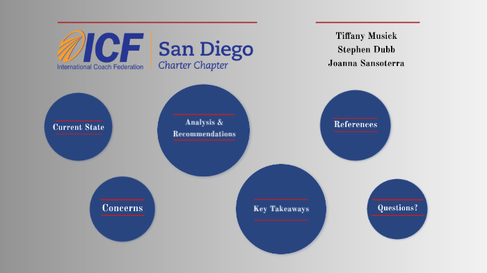 ICF Presentation by Stephen Dubb on Prezi